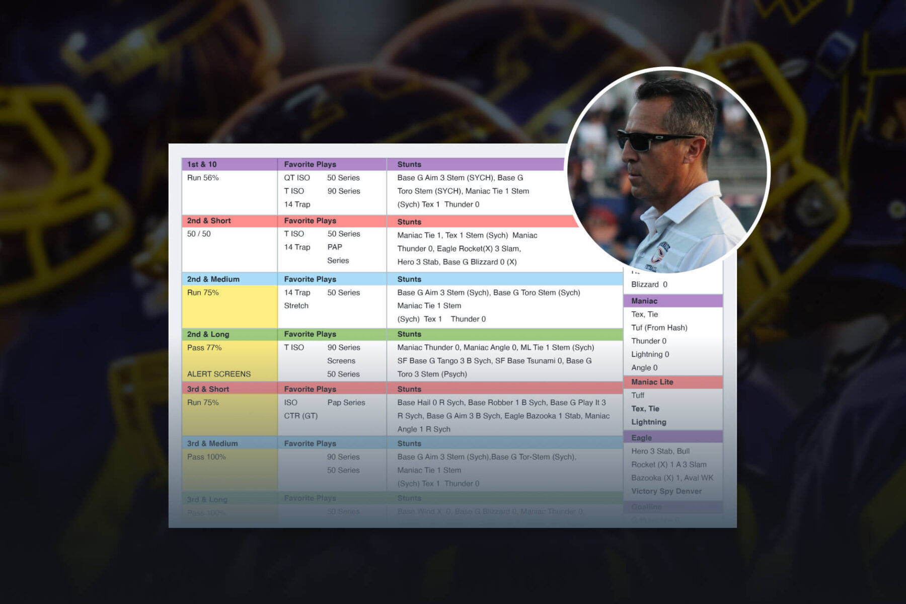 The Analytics-Driven Call Sheet