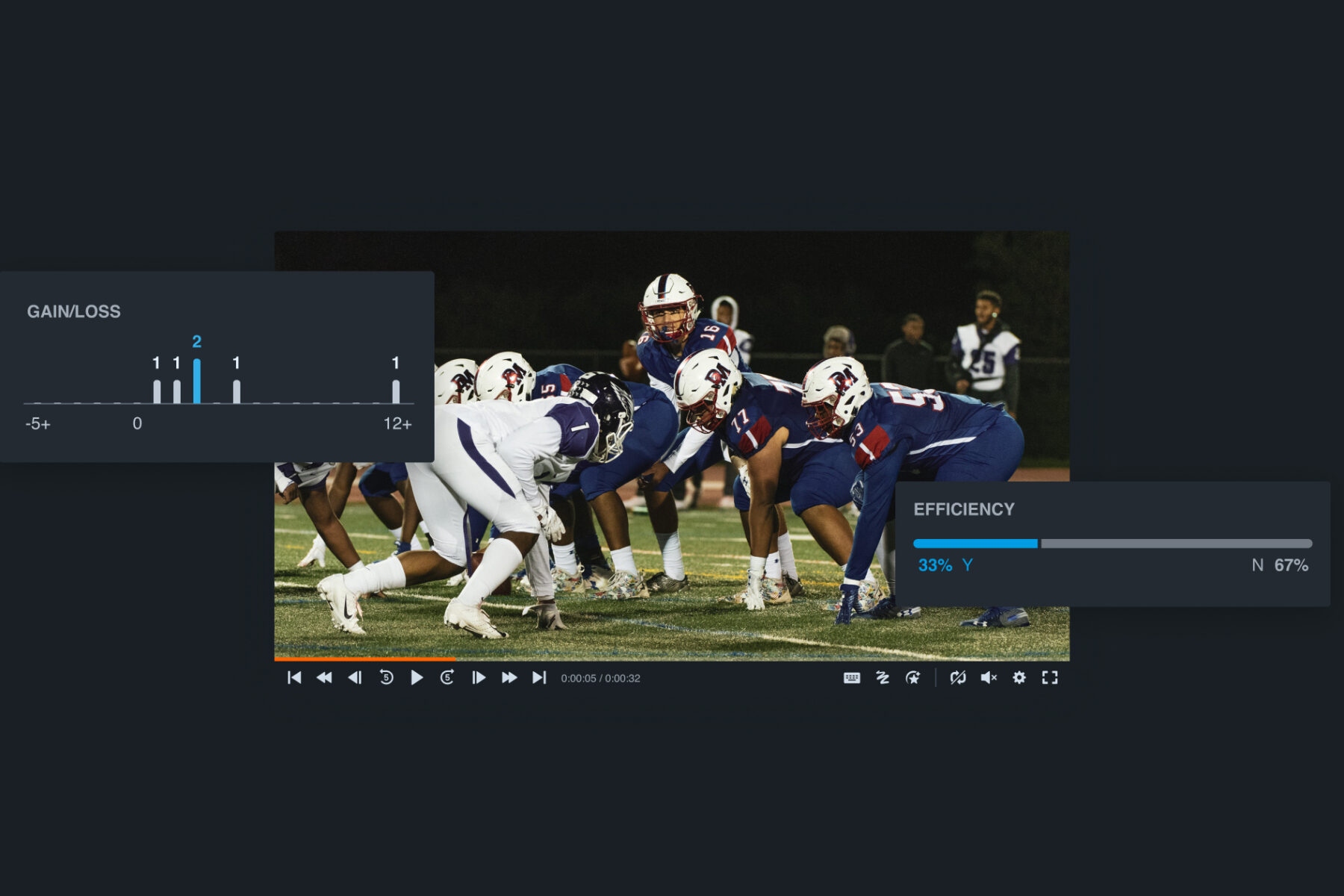 Make the Most of Offensive Tendency Data