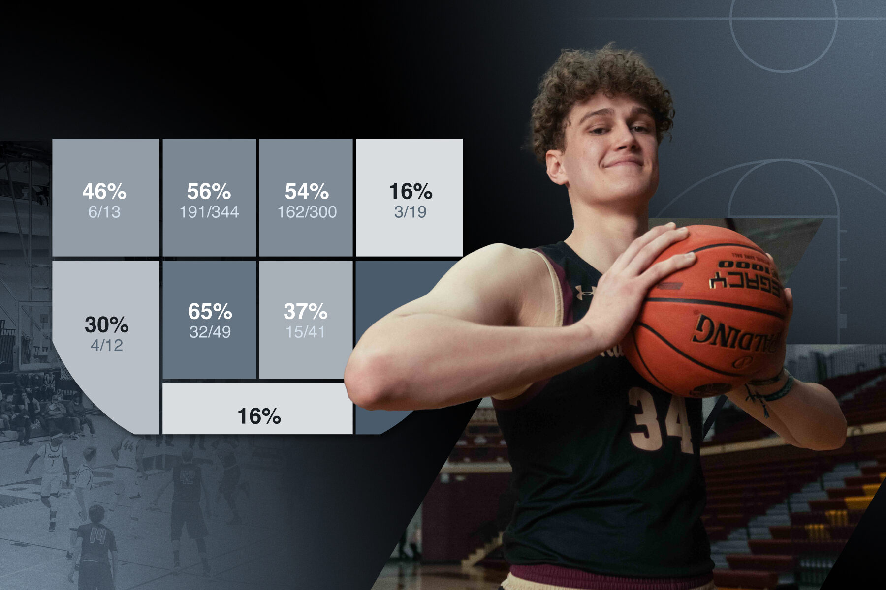 Improving Basketball Shooting with Performance Data