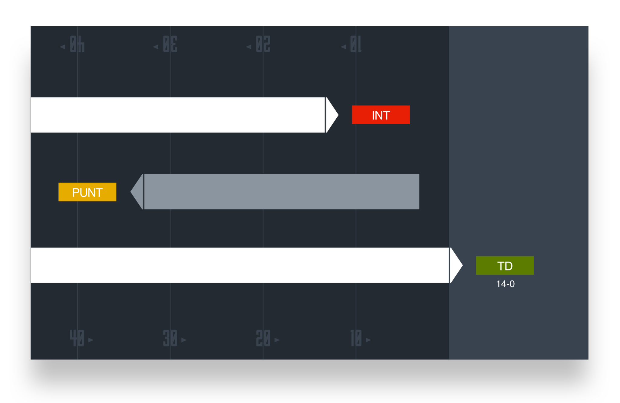 Football Game Analysis | Hudl Assist