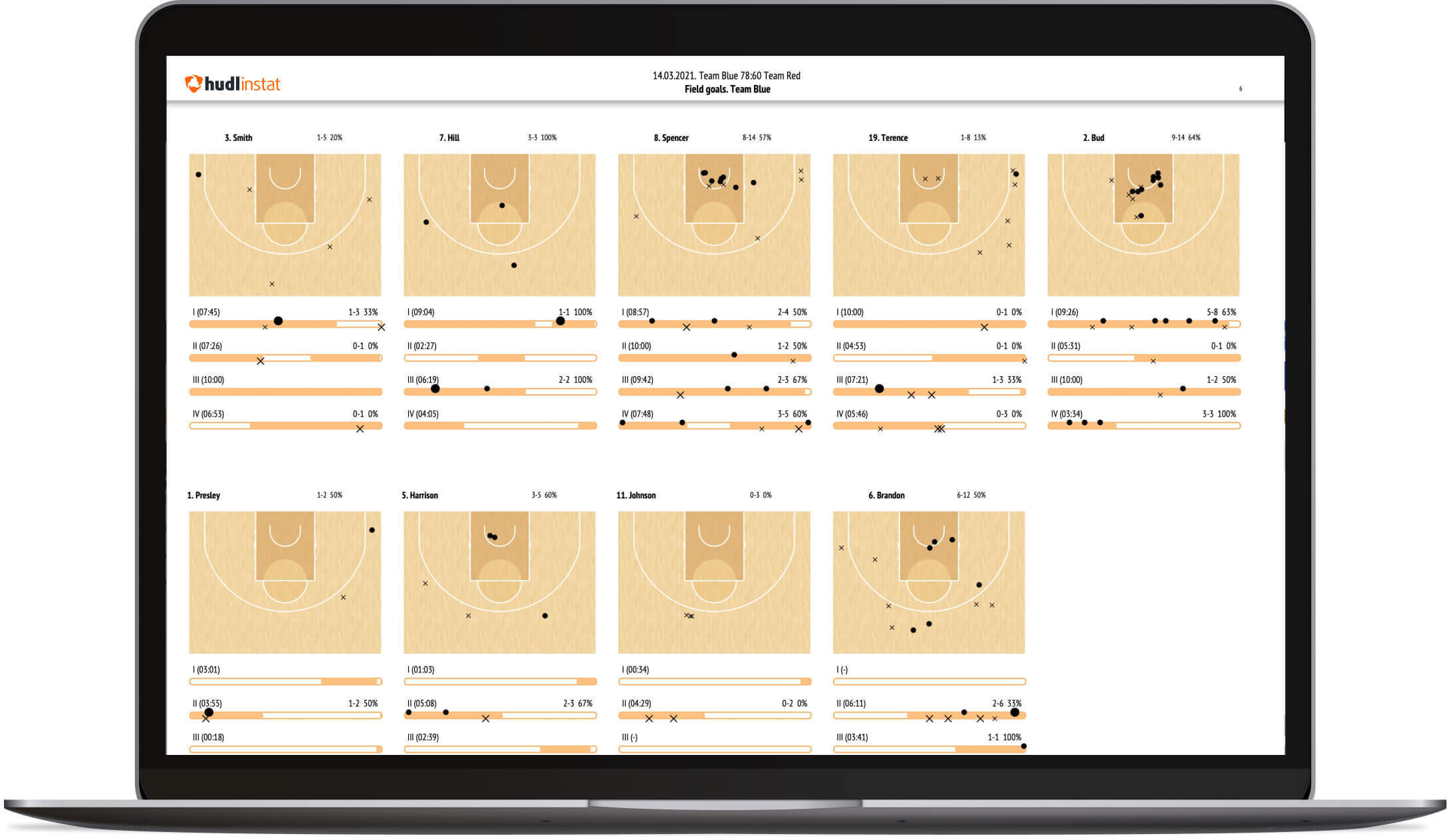 Hudl Instat • Powerful Video & Data Solutions for Performance Analysis