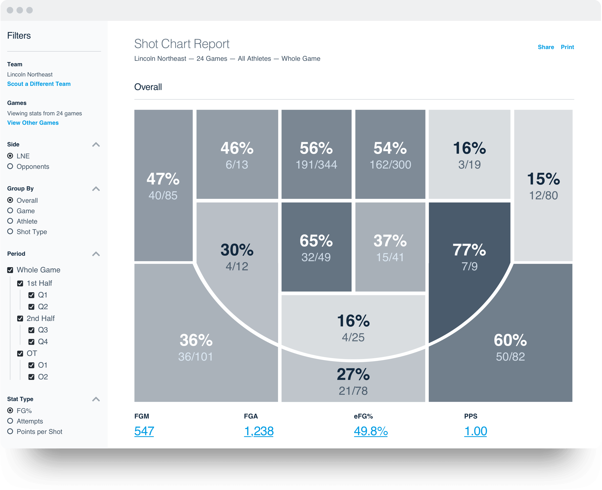 Basketball game analysis | Hudl Assist
