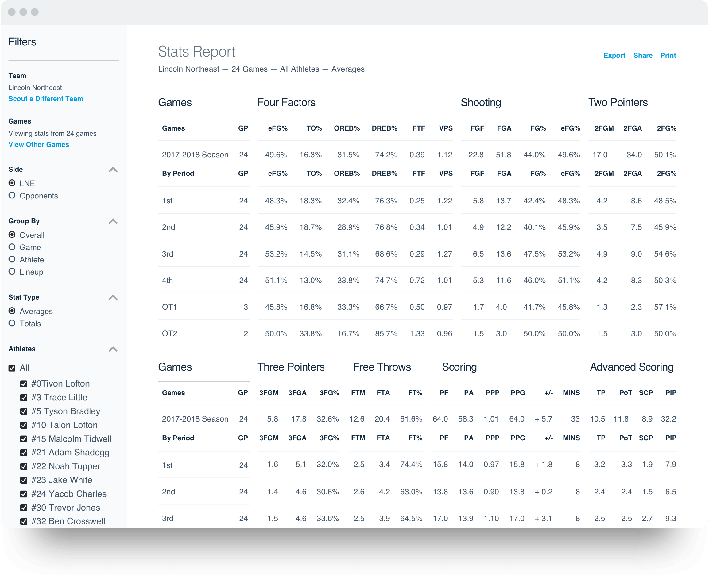Basketball game analysis | Hudl Assist