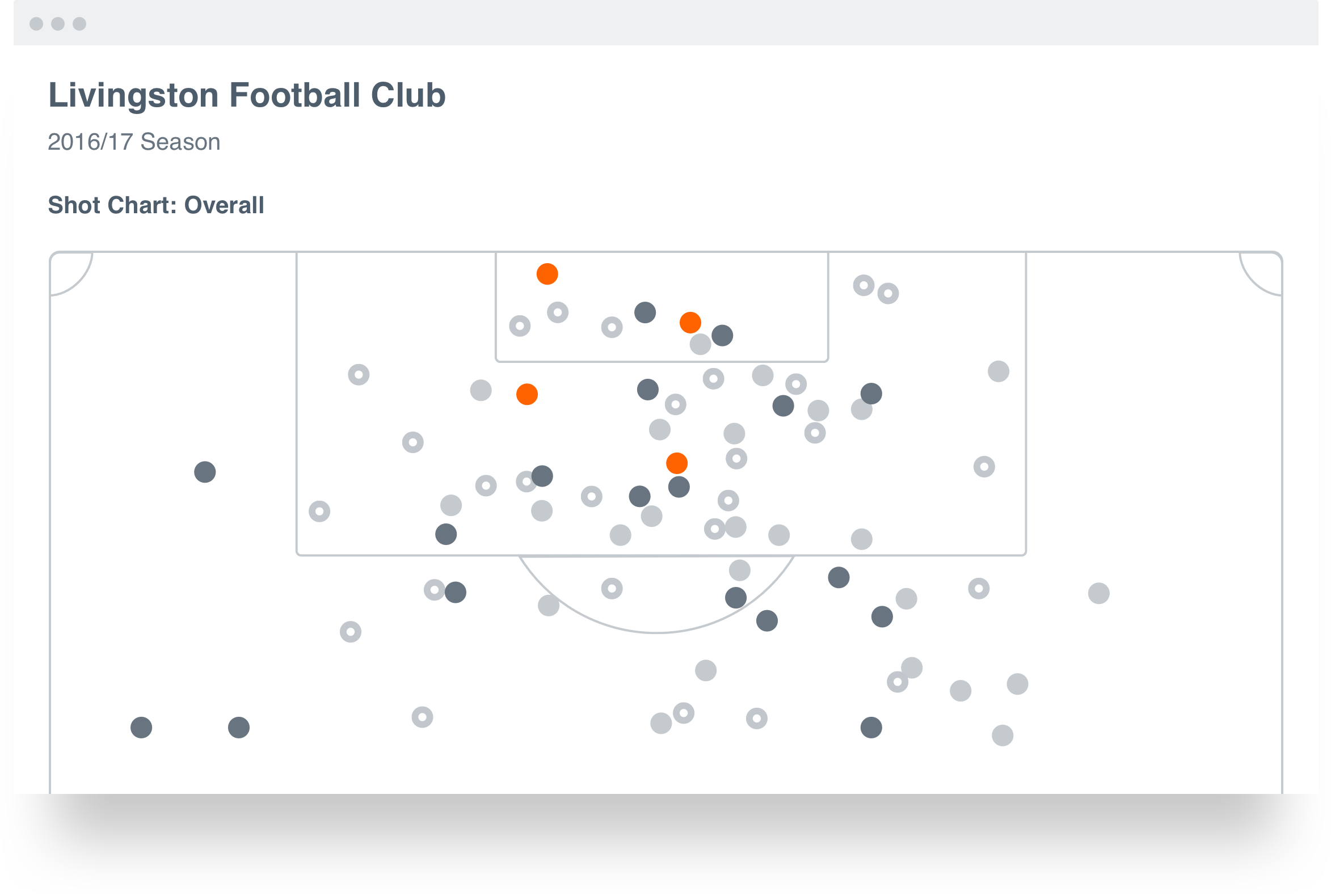 Hudl Assist • Assisted Football Stats
