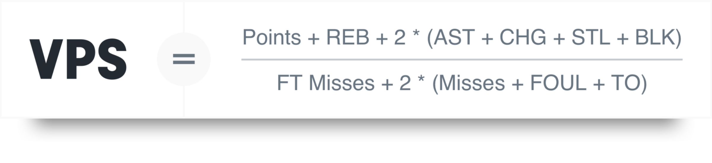 The Value Point System Is the All-in-One Stat That Keeps Growing • Hudl ...