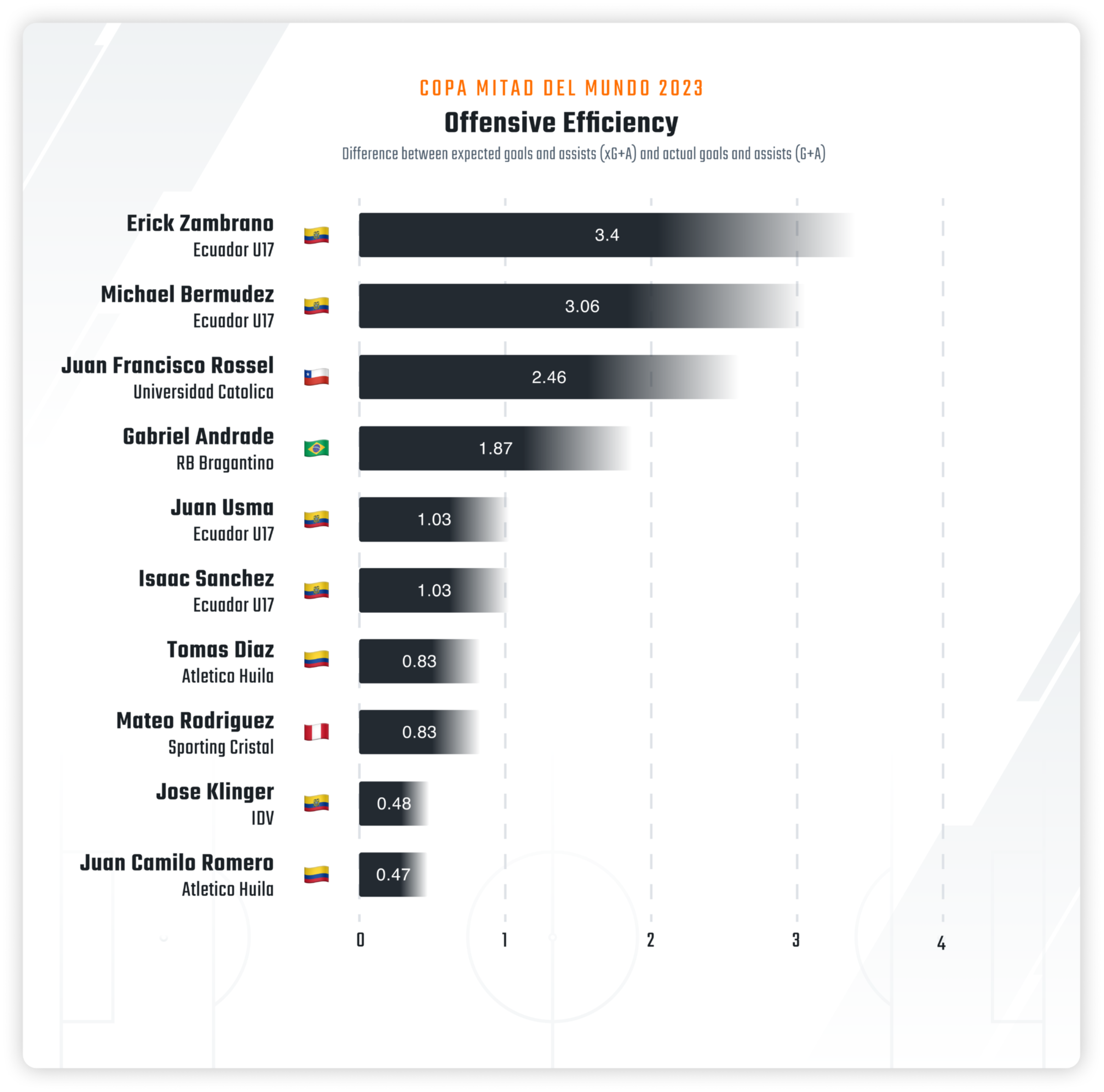 Introducing… Copa Mitad del Mundo • Hudl Blog