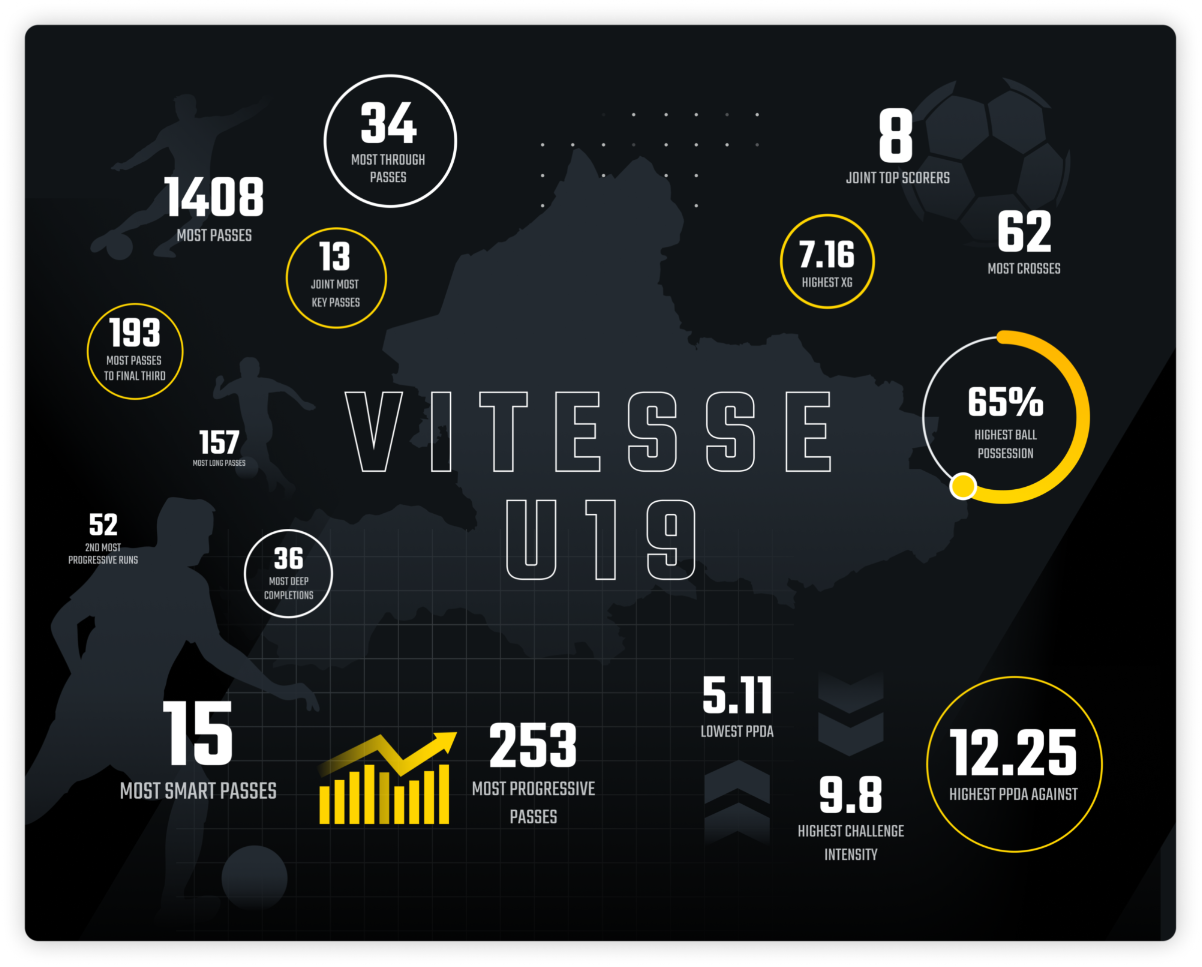 Next-Level Scouting: Inside Wyscout’s Youth Competitions Pack • Hudl Blog