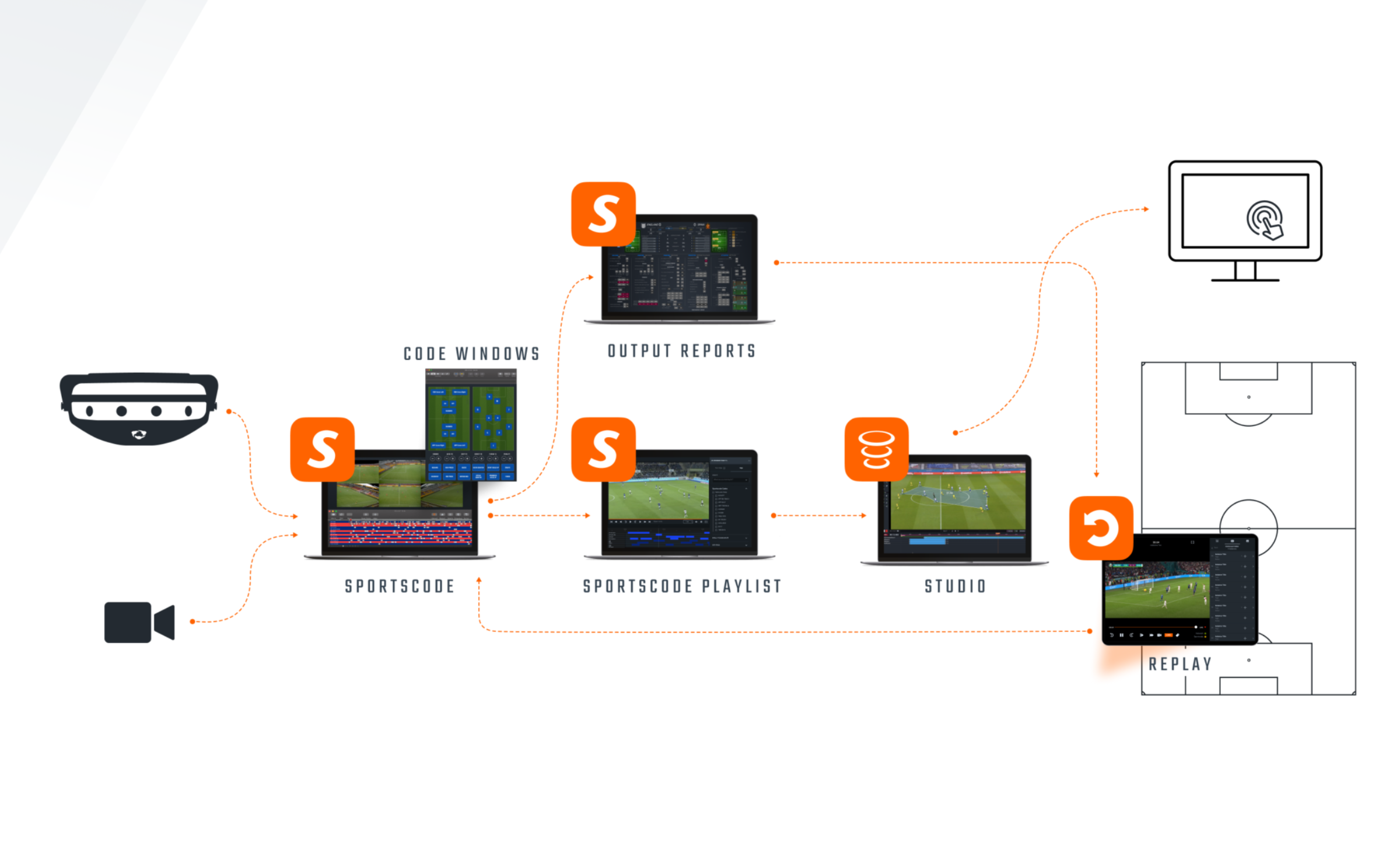 High Performance Workflows: Boosting your Live Training and Match ...