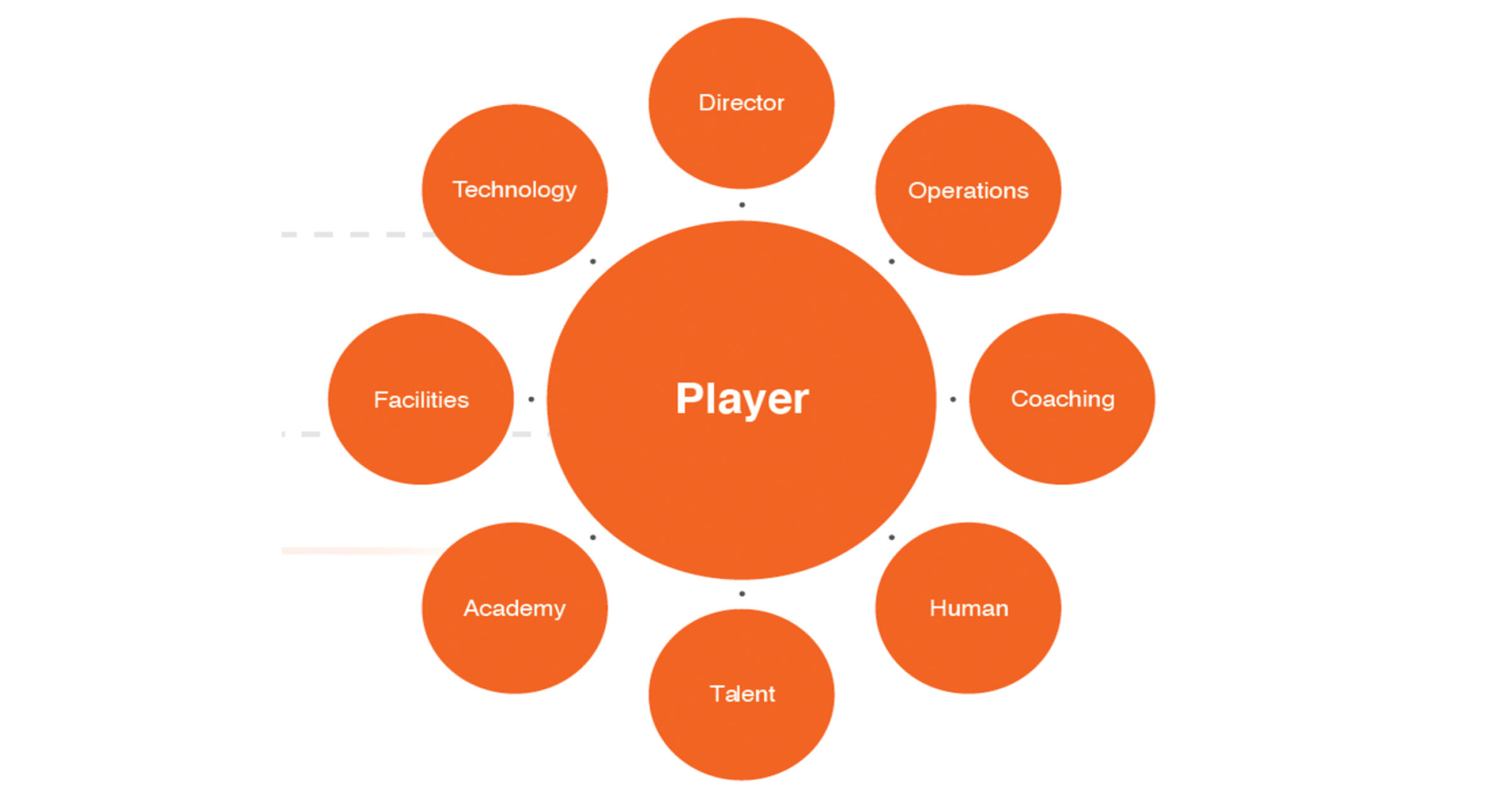 Global Trends in Modern Football: Player Development & Pathways • Hudl Blog