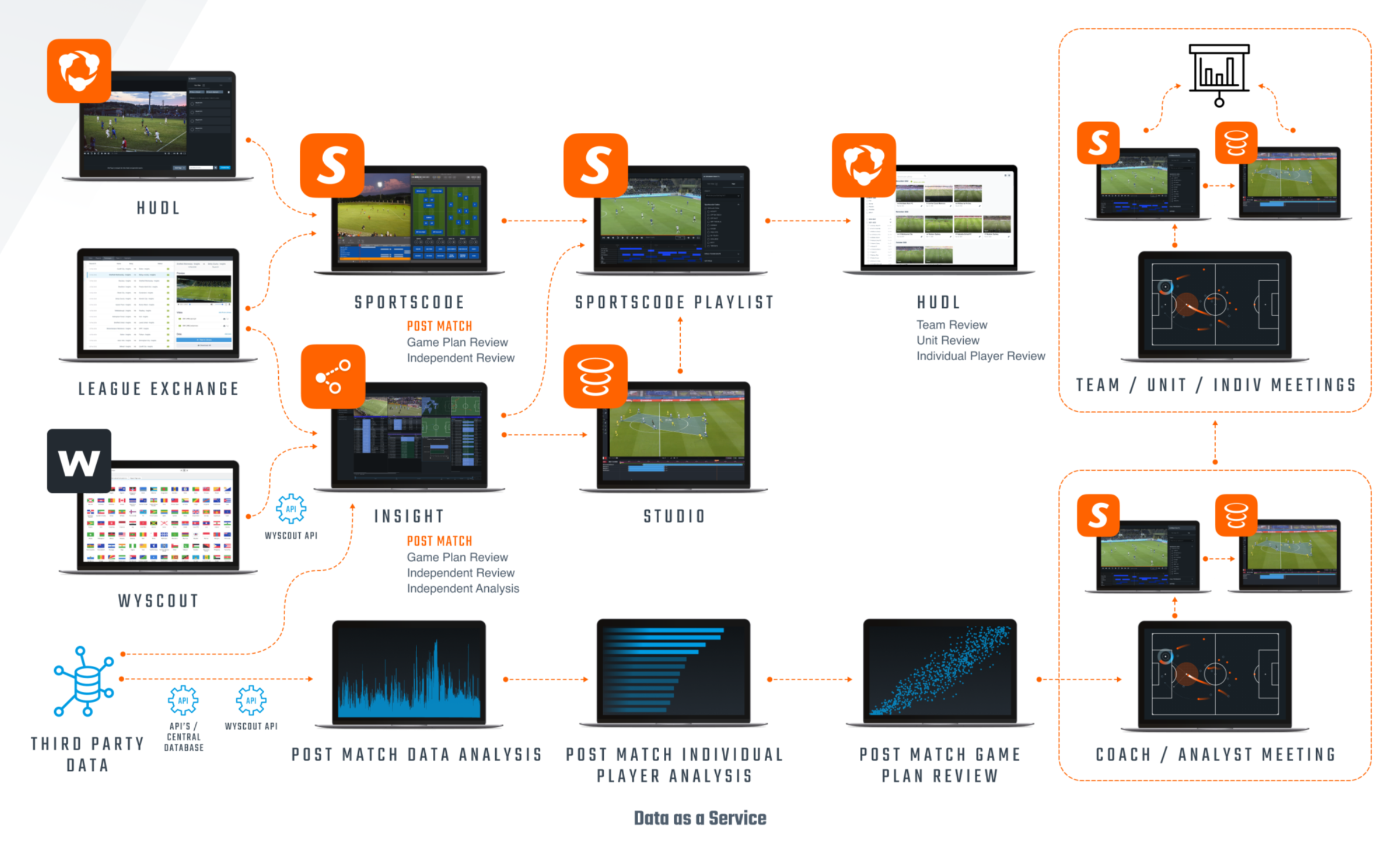 High Performance Workflows: Maximizing your Pre and Post Match Analysis • Hudl Blog