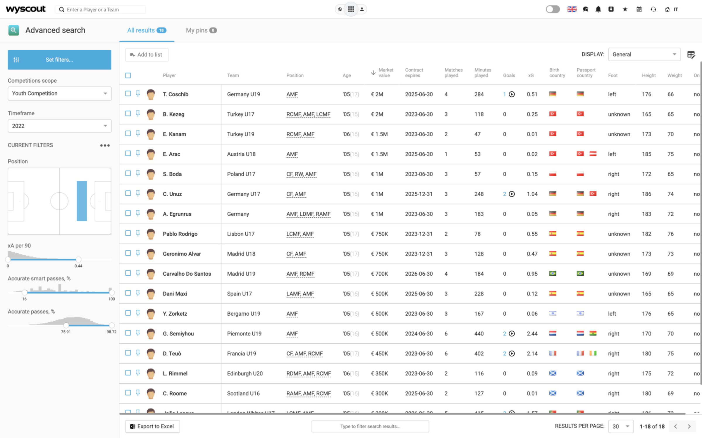 Using Benchmarking to Monitor Your Player Portfolio With Wyscout • Hudl ...