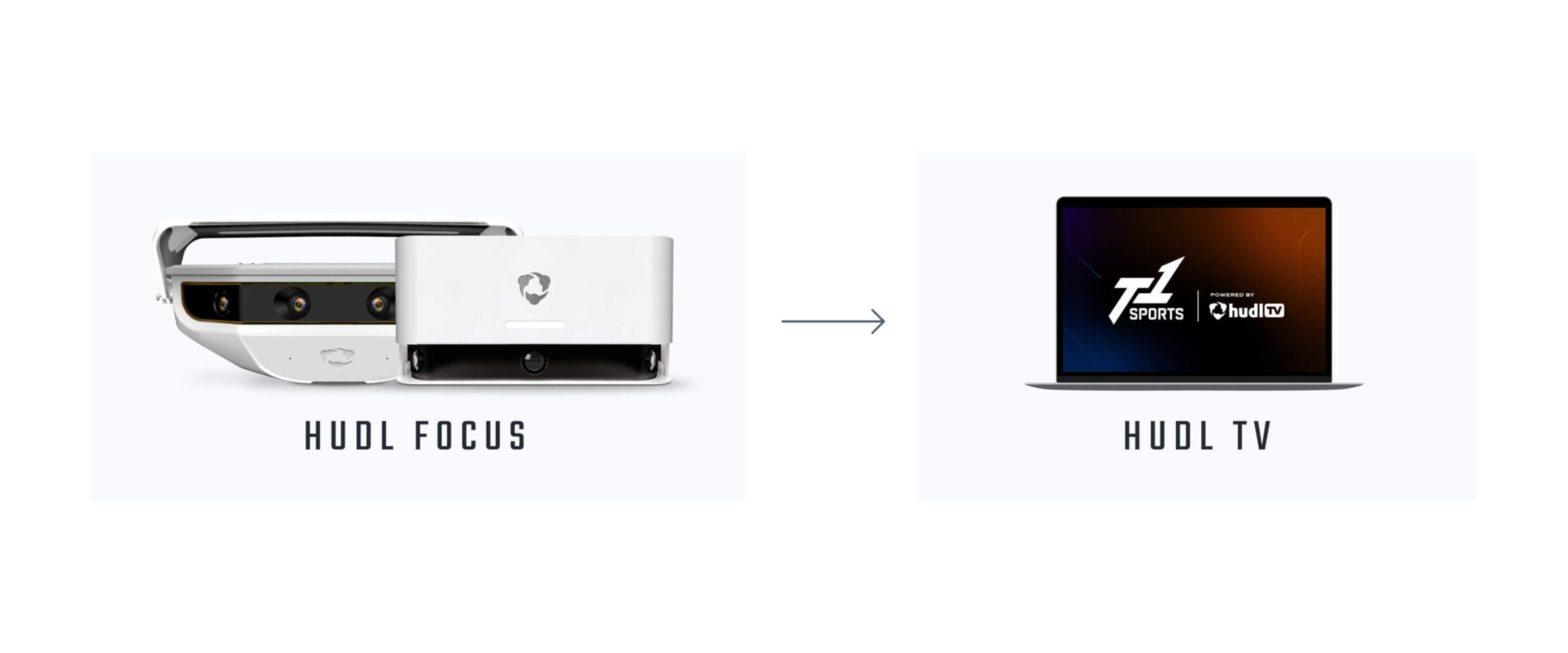 Ways to Stream with Hudl