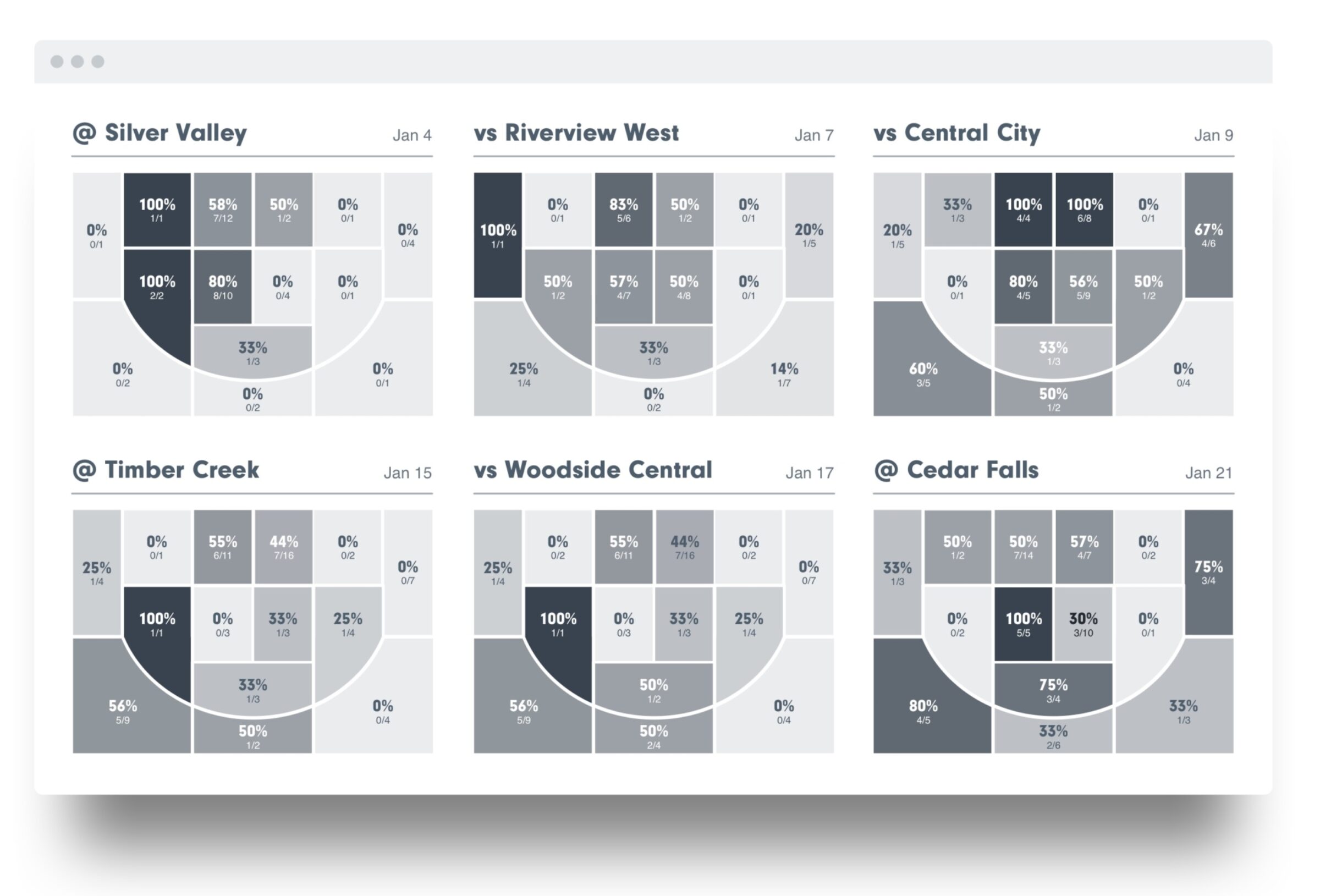 How to Use Last Year’s Data to Craft Your Preseason Plan • Hudl Blog
