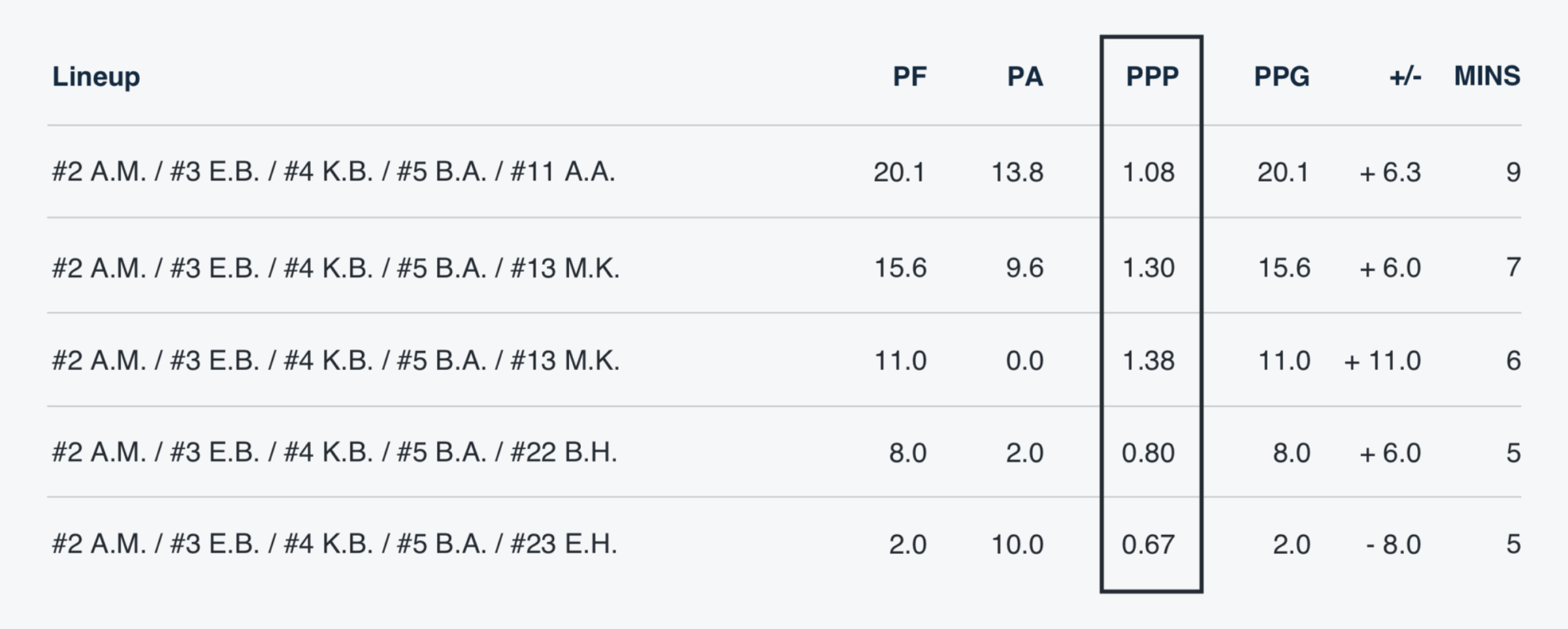 It’s simple. It’s easy to measure. And you can apply it to almost any ...