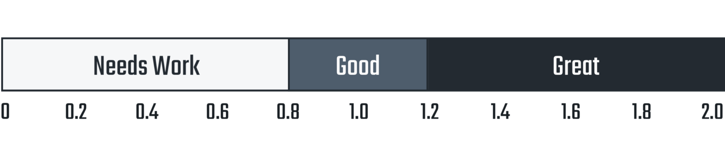 It’s simple. It’s easy to measure. And you can apply it to almost any ...