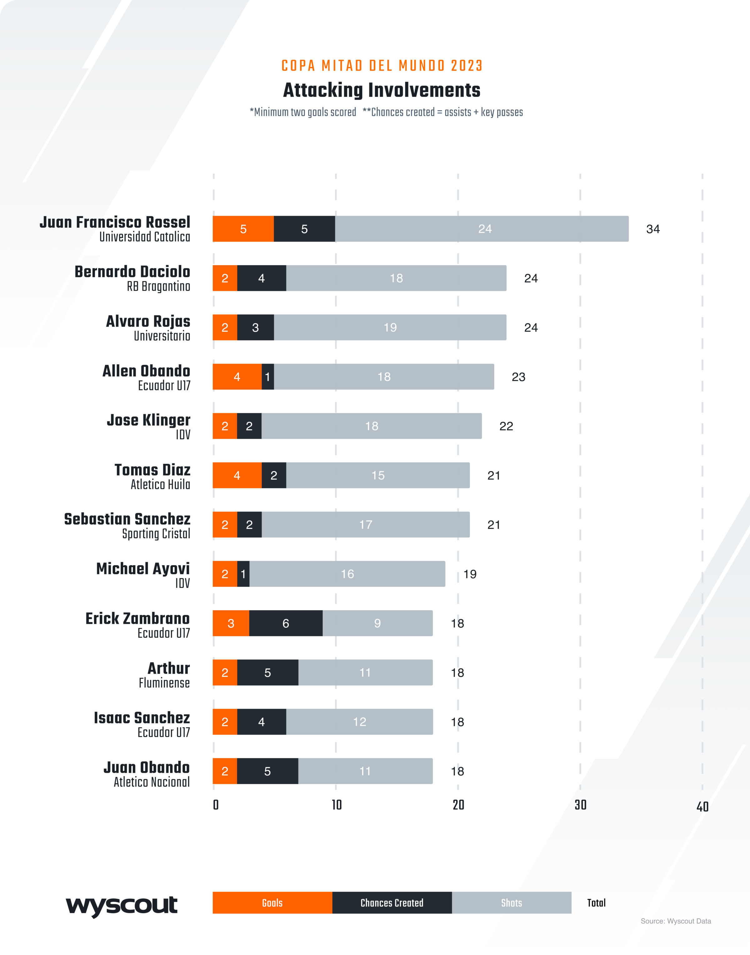 Introducing… Copa Mitad del Mundo