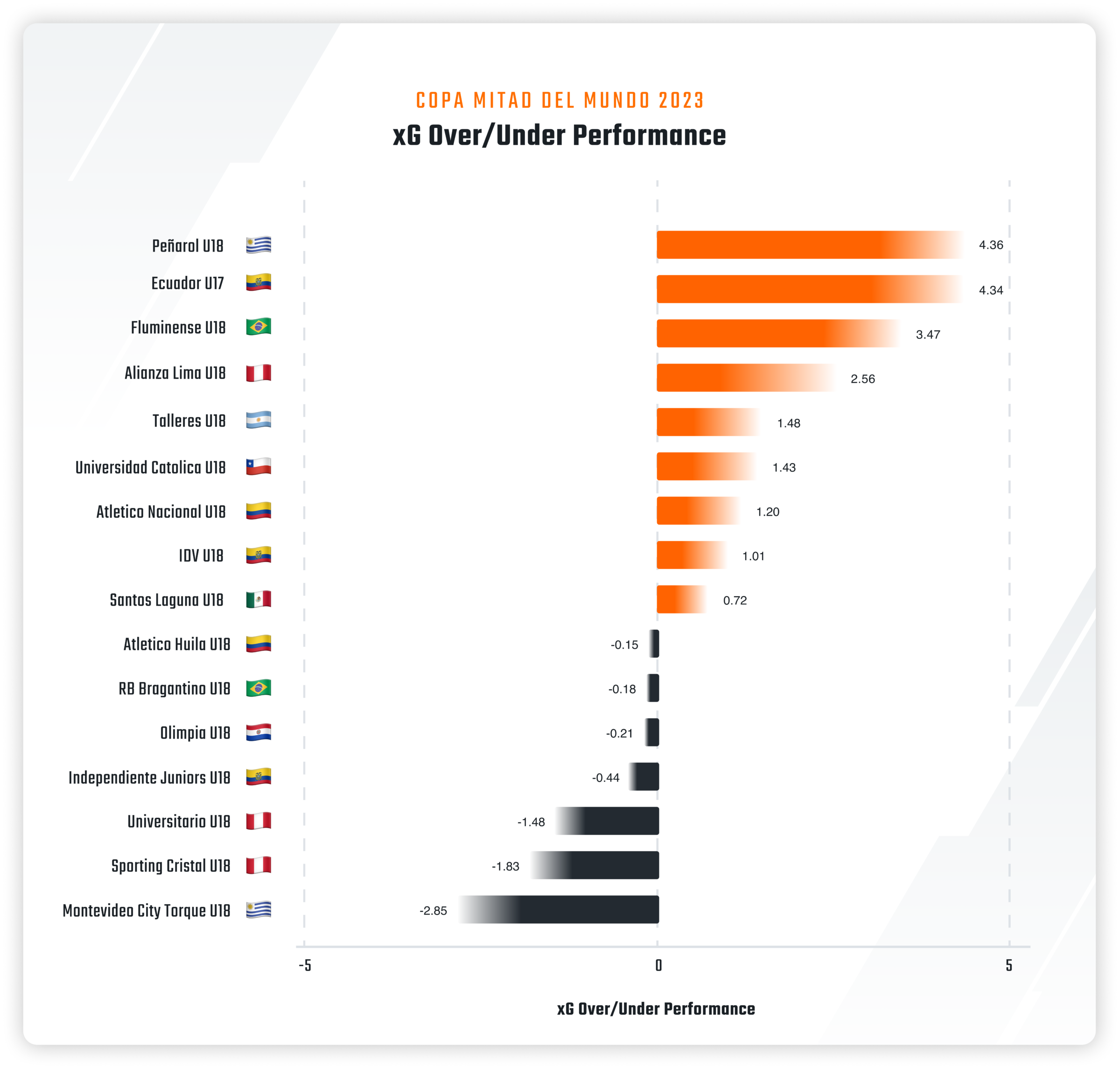 Introducing… Copa Mitad del Mundo