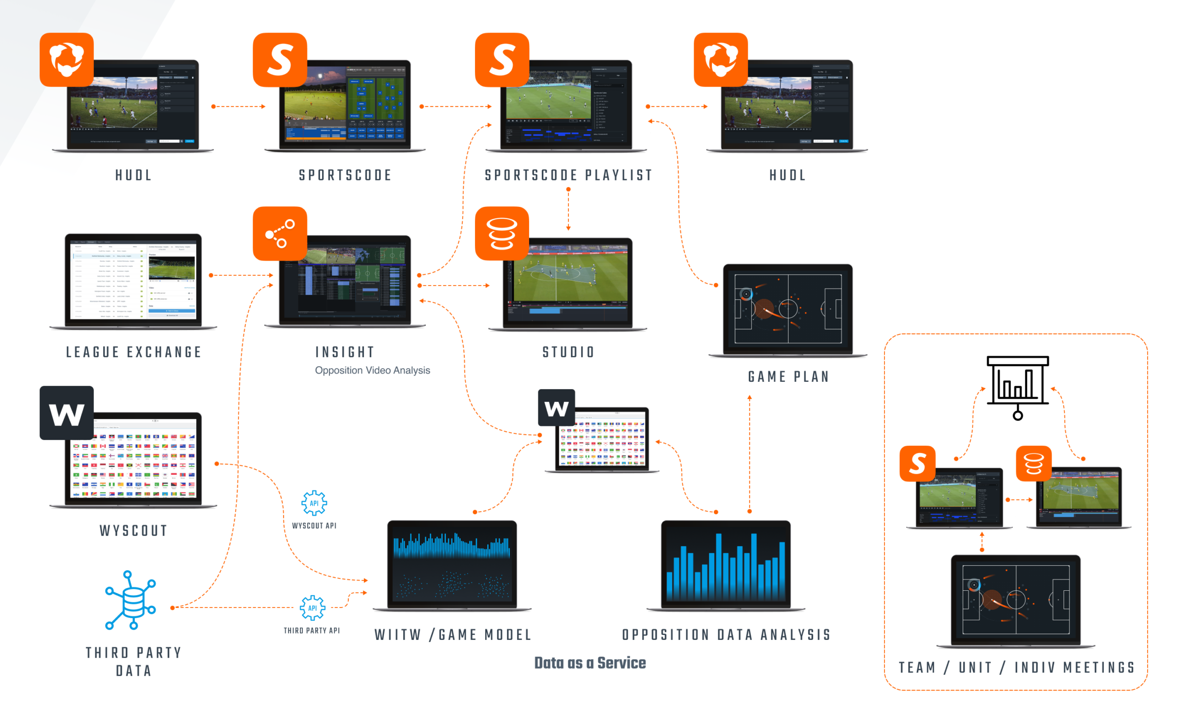 High Performance Workflows: Maximizing your Pre and Post Match Analysis