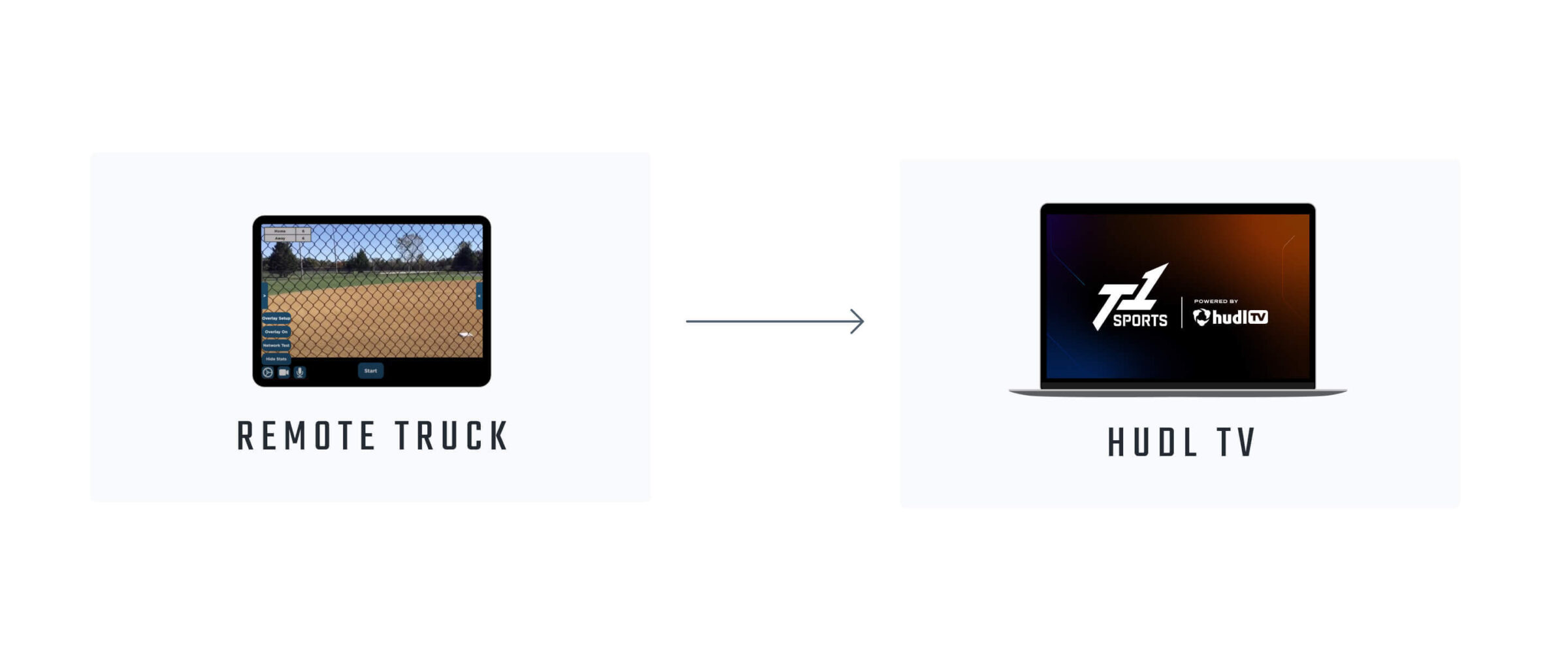 Ways to Stream with Hudl