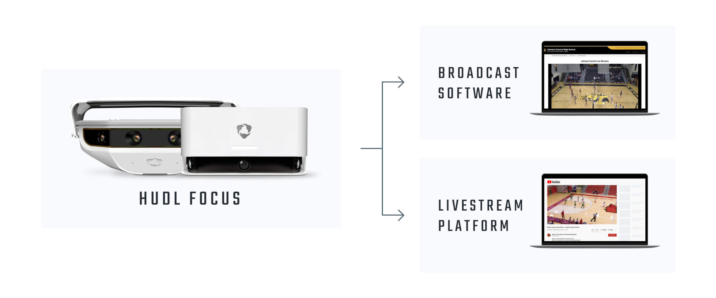 Ways to Stream with Hudl