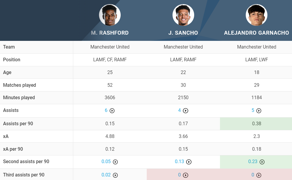 Alejandro Garnacho - A Spark of Mercurial Talent for Man United