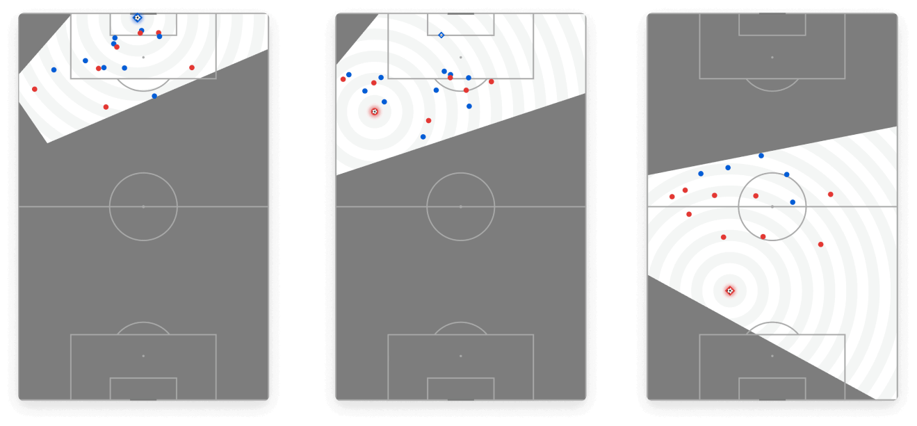 Hudl Statsbomb - The World’s Most Advanced Soccer Data