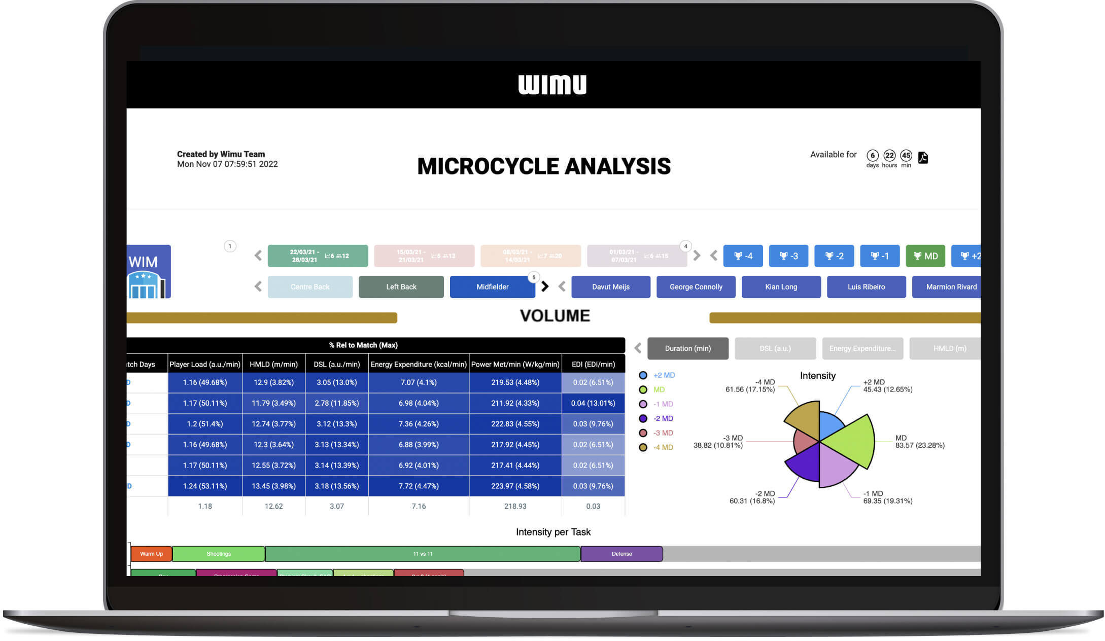 WIMU • Wearable GPS Sports Trackers That Enhance Athlete Performance ...