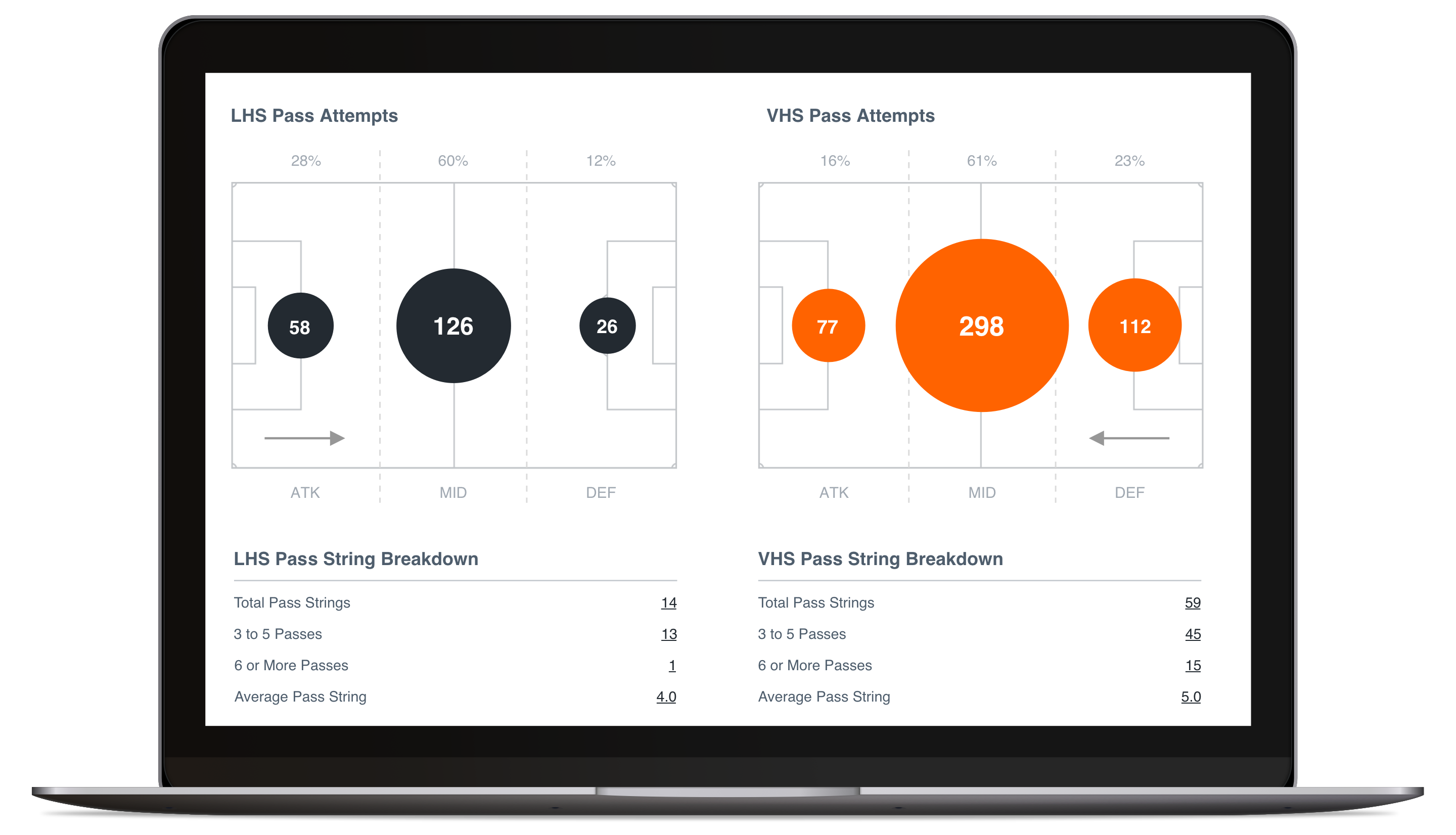 Hudl Assist • Assisted Football Stats