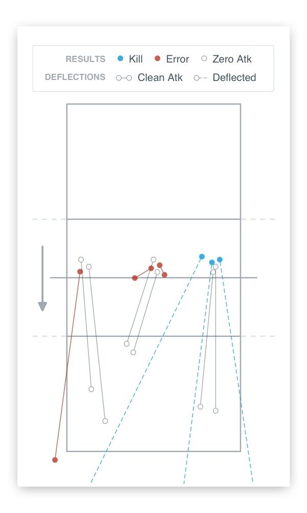 Plan Your Attack: Defense Behind a Block • Hudl Blog