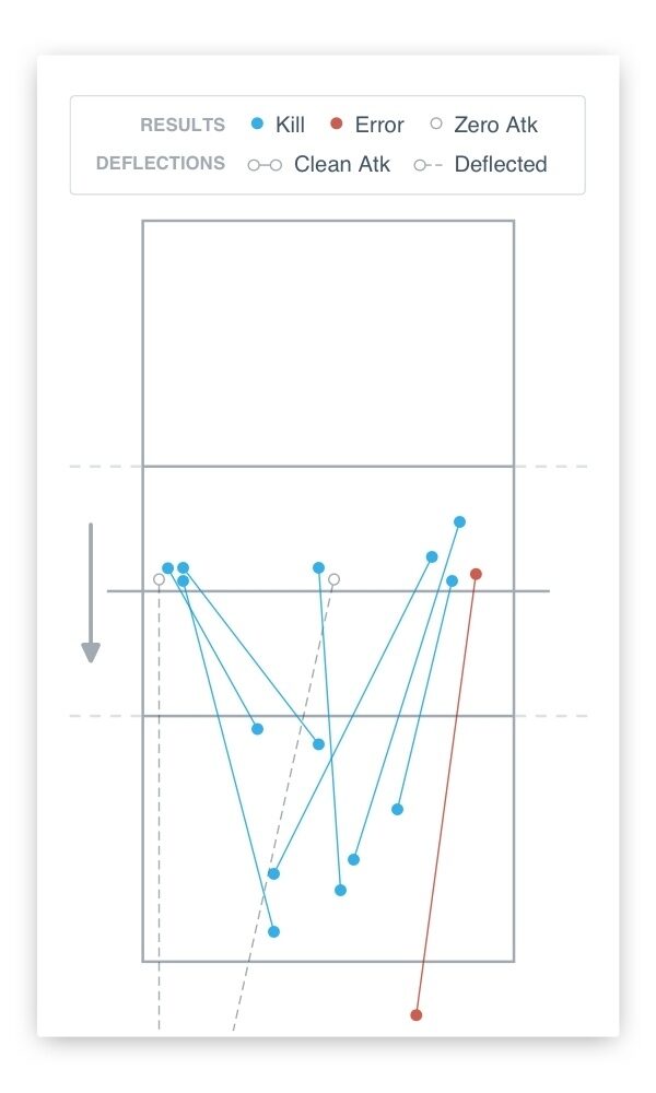 Plan Your Attack: Defense Behind a Block • Hudl Blog