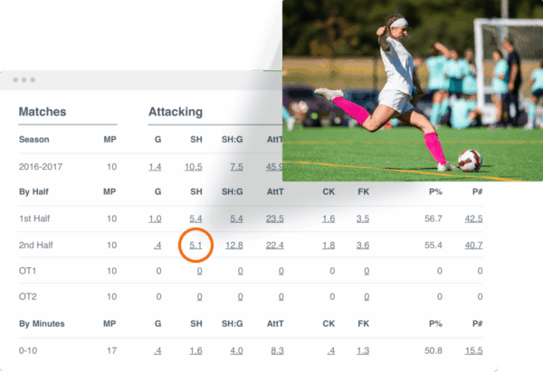 Hudl Assist • Sports Performance