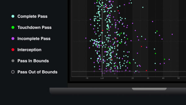Hudl IQ, Advanced Video and Data for Football