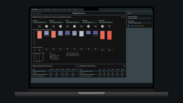 Hudl IQ, Advanced Video and Data for Football