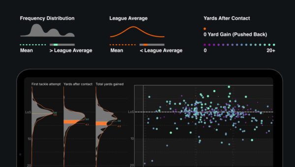 Hudl IQ, Advanced Video and Data for Football