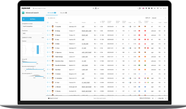 Discover the Next Breakthrough Football Star with Wyscout Youth ...