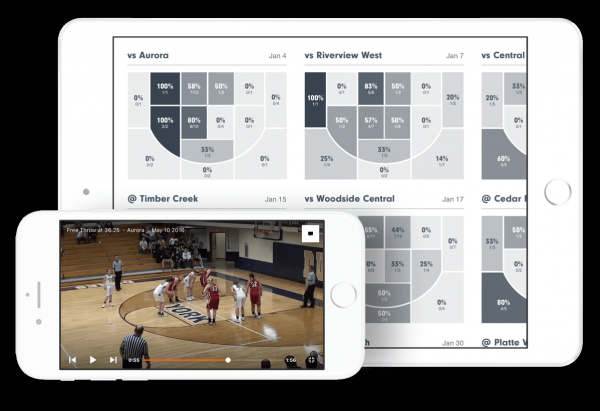 One platform to help the whole team improve | Hudl