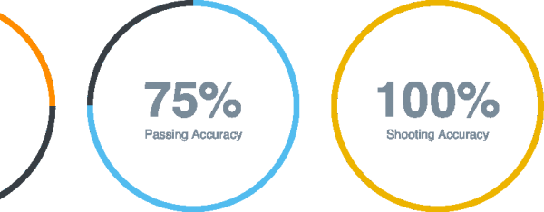 Hudl Sportscode - Fully Customizable Performance Analysis | Hudl