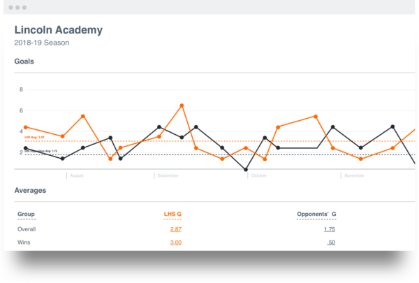 Hudl Assist for Soccer