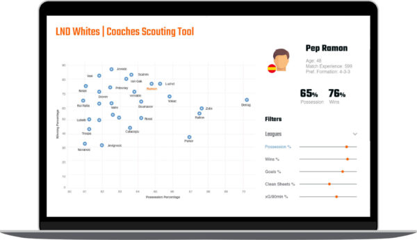 Wyscout Data - Reduce risks with data-driven decisions • Hudl