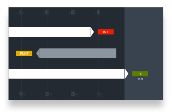 Football Game Analysis | Hudl Assist