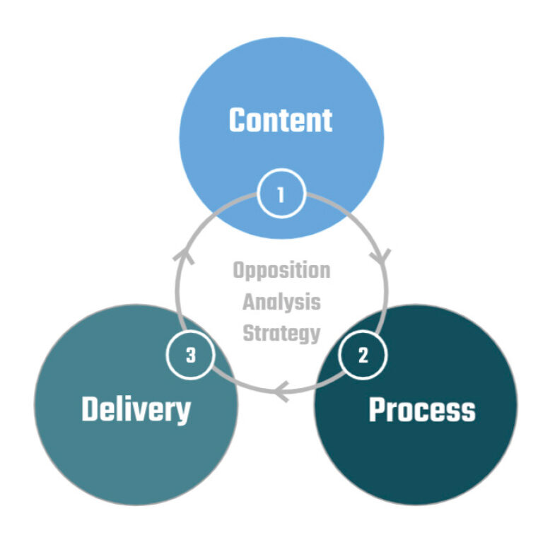 High Performance Analysis Workflows: Pre-Match Opposition Analysis ...