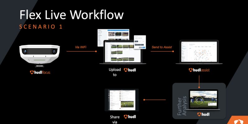 Football / Training and Drills • Hudl Blog
