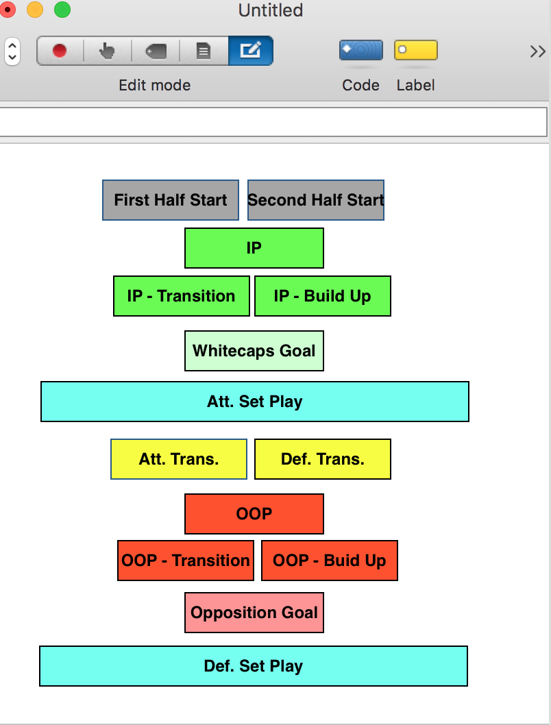 How to Effectively Use Hudl at Every Level of a Soccer Club • Hudl Blog