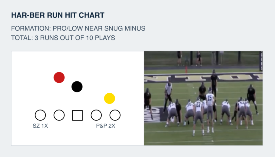 What Studying the Y + Tailback Relationship Reveals for Run Tendencies ...