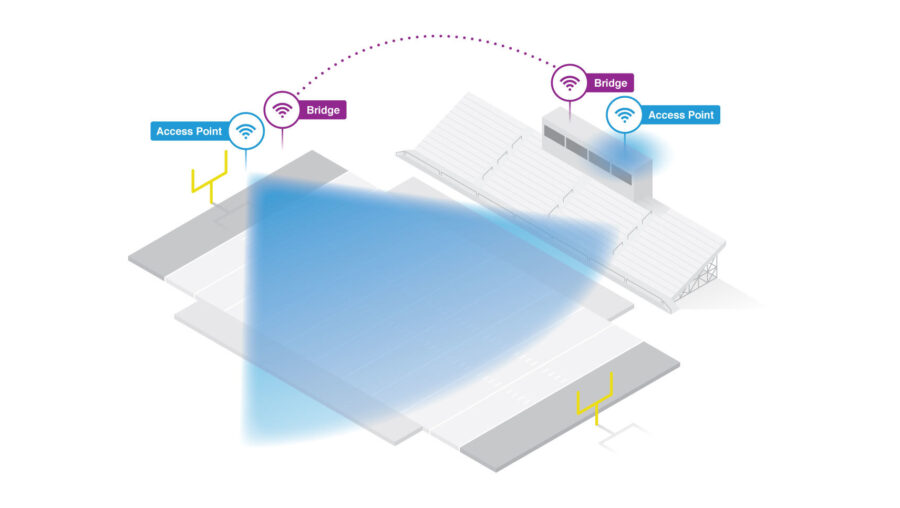 How We Improved Sideline: An Inside Look