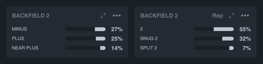 What Studying the Y + Tailback Relationship Reveals for Run Tendencies ...