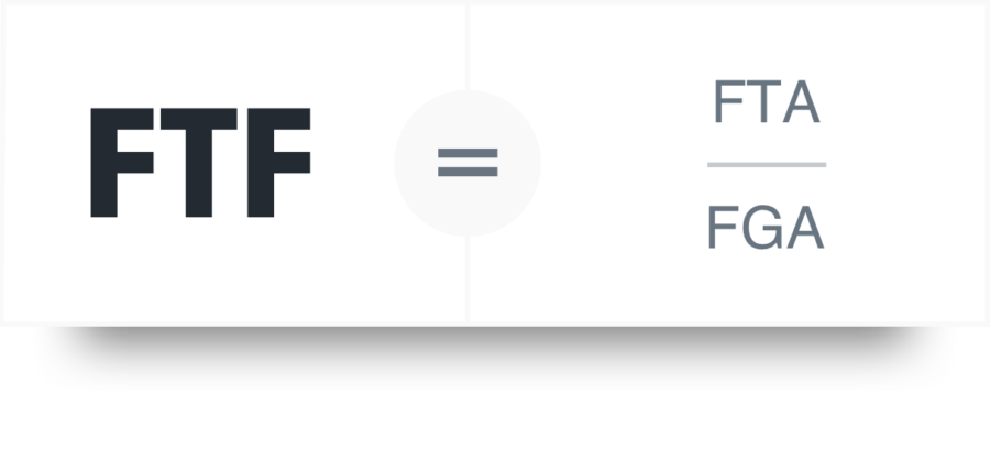 How the Four Factors go Deeper Than Traditional Counting Stats • Hudl Blog