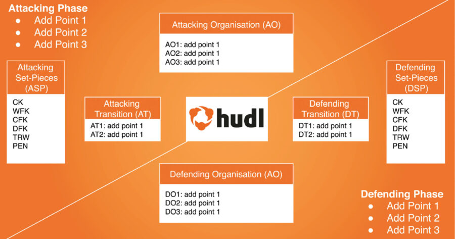 High Performance Workflows: Team Identity and Game Models • Hudl Blog