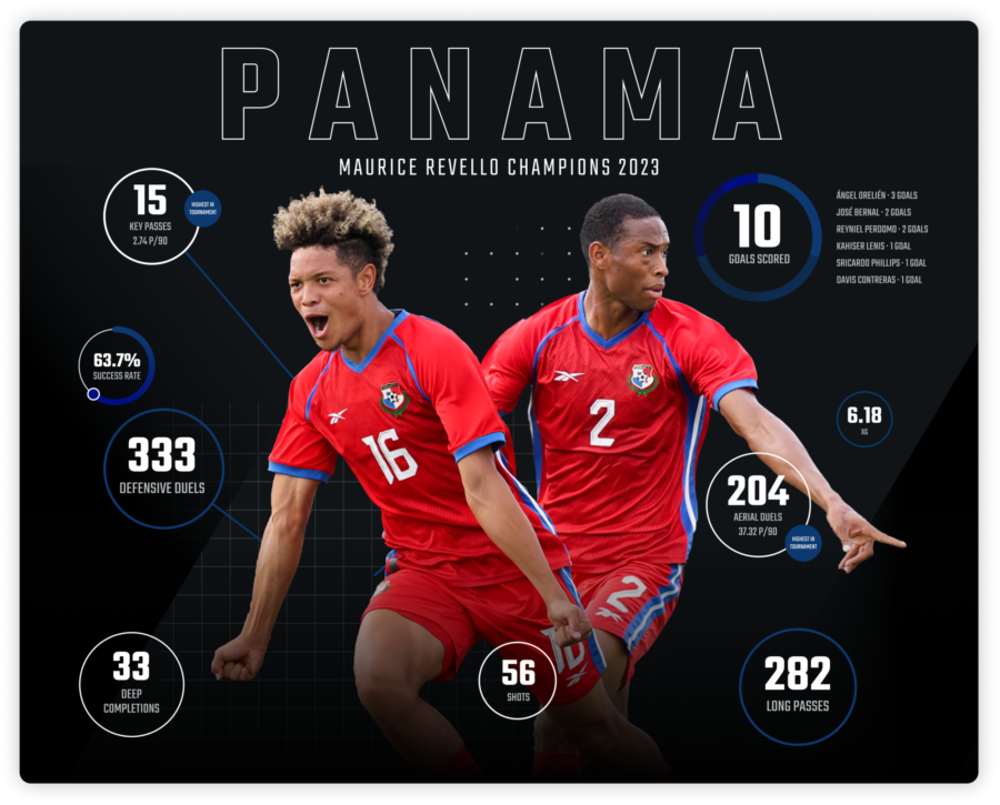 Next-Level Scouting: Inside Wyscout’s Youth Competitions Pack