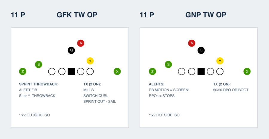 How to Create Great Tendency Charts Quickly in the new Hudl • Hudl Blog